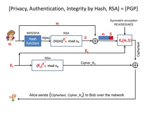 Solved Consider The Following Pretty Good Privacy Pgp