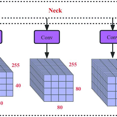 Structure Diagram Of The Small Target Detection Head Module Download