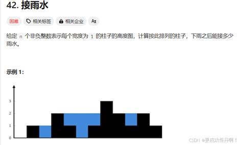 Leetcode接水滴问题解决接水滴算法 Csdn博客 Leetcode接水滴问题解决接水滴算法 Csdn博客