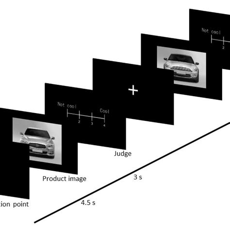 Experimental Design Of The Aesthetic Evaluation Task Download