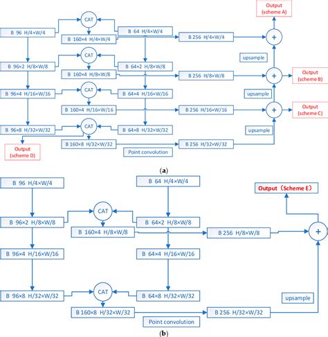 Figure 1 From Two Level Spatio Temporal Feature Fused Two Stream Network For Micro Expression