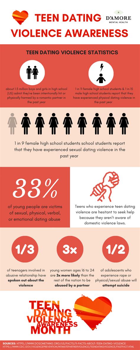 Teen Dating Violence Awareness Damore Mental Health