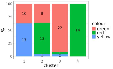 Feature Plots • Metasnf