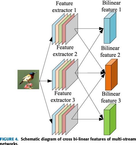 Figure 1 From Application Of Improved Dnn Algorithm Based On Feature