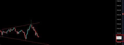 Ctrader Forum Indicator Countdown Candle