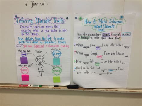 Character Inferences Anchor Chart With Sentence Frames Anchor Charts