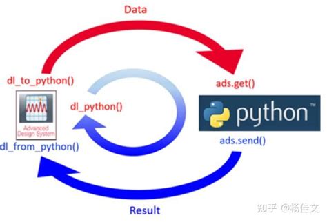 使用python拓展ads的数据处理能力 知乎
