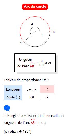 Calculer Un Angle Dans Un Cercle