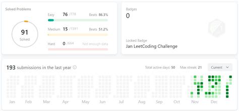 Rustem Mubarakshin On Linkedin Second Month On Leetcode 💡 Rank 974 693 576 200 Solved