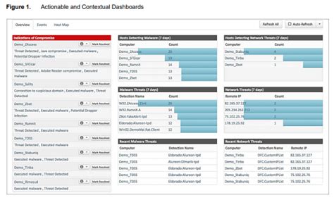 Cisco Amp For Endpoints Simplified