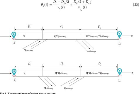 Figure 2 From Does The Priority Of Ambulance Guarantee No Delay A Mipsstw Model Of Emergency