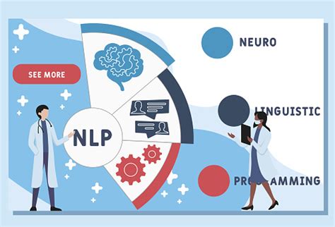 벡터 웹 사이트 디자인 템플릿 Nlp 신경 언어 프로그래밍 약어 의료 개념 개발에 대한 스톡 벡터 아트 및 기타 이미지 개발