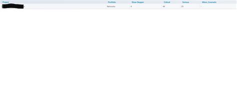 Set Column Width In Table Panel Configuration Grafana Labs