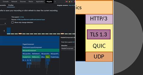 List Angular Curated By Charithadc Medium