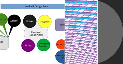 List Modularization Curated By Nikhil Mandlik Medium