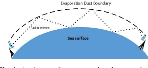 Figure 1 From Enhancing Neural Network Performance For Problems In The Physical Sciences