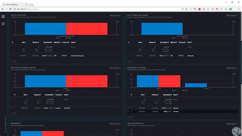 Cómo instalar Goaccess para analizar Log de Apache Linux Solvetic