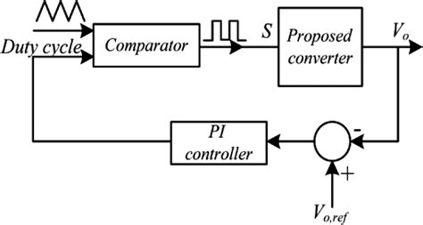 Control Block Diagram Of The Proposed Converter Download Scientific