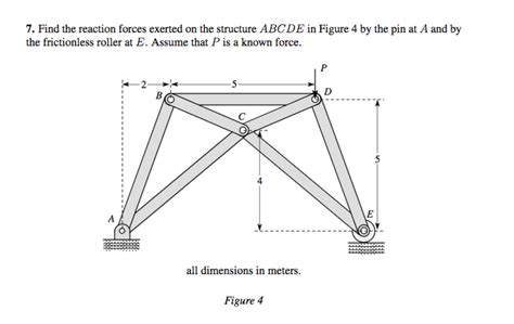 Solved Find The Reaction Forces Exerted On The Structure