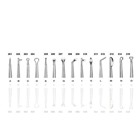 Cautery Burner Tips Reusable Medisave Uk