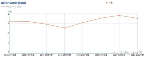 期刊分析 Amino Acids 生物学 中科院三区 自引率5 7 知乎