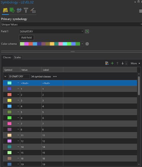 Arcgis Pro 29 Symbology Using Numerical Domain Esri Community