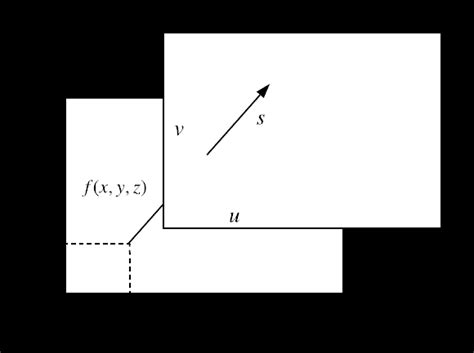 two parallel planes parameterization of straight lines in 3d