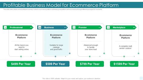E Commerce Platform Investor Fundraising Elevator Profitable Business