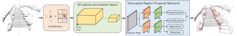 Figure 1 From Decoupling Classification And Localization For Single