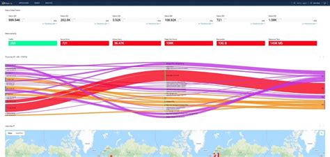 What Is Log Analysis Why You Need It Tools Practices And Examples