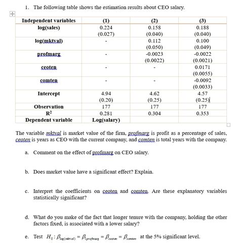 solved the following table shows the estimation results about ceo