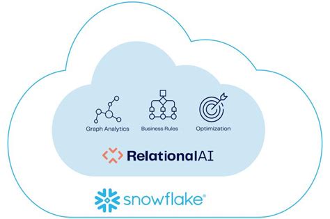 Marco Diciolla On Linkedin Introducing The Industrys First Ai Coprocessor For The Data Cloud