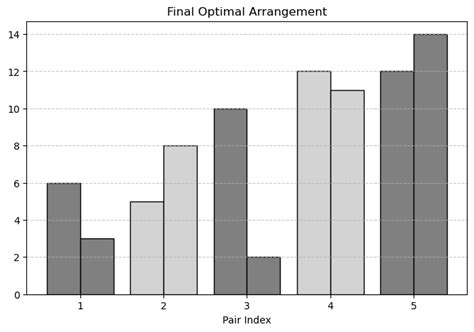 Codeforces Round 980 Editorial Codeforces