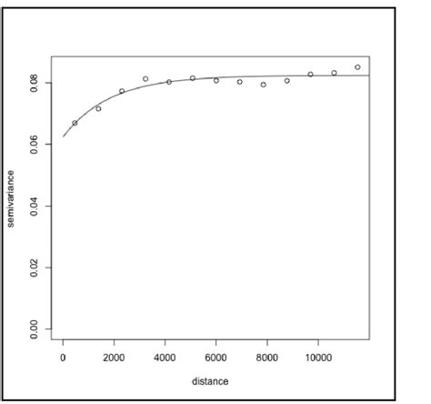Semivariogram Showing The Autocorrelation In The Spatial Aggregation Of Download Scientific