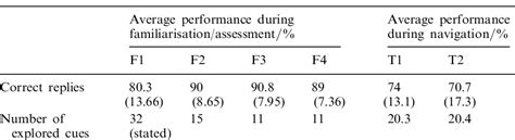 Table 1 From Human Spatial Navigation Via A Visuo Tactile Sensory Substitution System Semantic