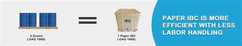 Paper Ibc Ideal Choice For Transporting Shea Butter Laf
