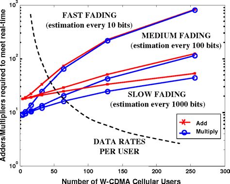 Figure 1 From A Real Time Baseband Communications Processor For High