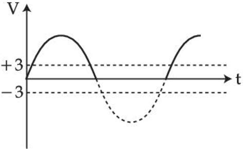 Choose The Correct Waveform That Can Represent The Voltage Across Of The Following Circuit