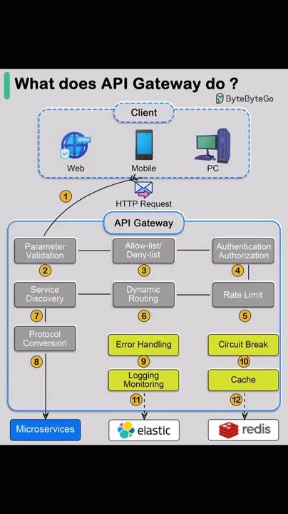 Video Vladyslav Bashtannyk Posted On Linkedin