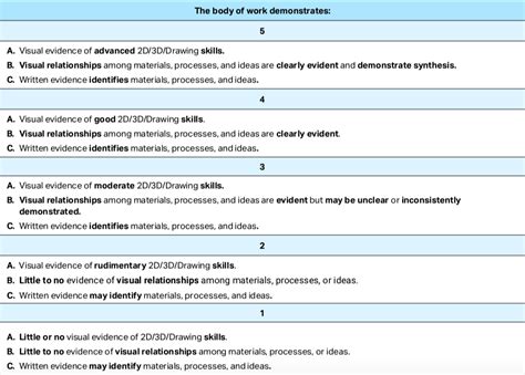 AP Grading Policies WHS ART