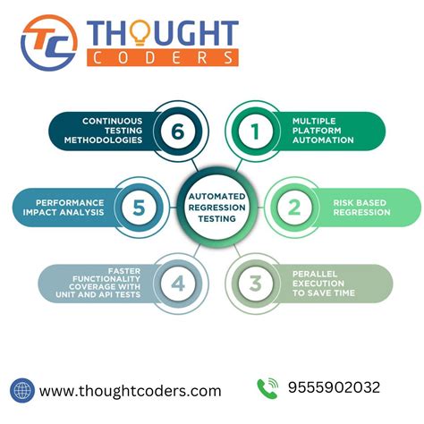 Automating Regression Testing Is Performing Testing Over A Software Product Or An Application