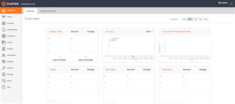 An Overview Of Playfab For Multiplayer Games Gamedev Academy
