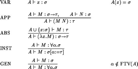 Figure 1 From A Direct Algorithm For Type Inference In The Rank 2