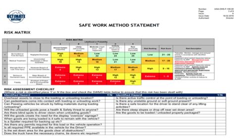 Safe Work Method Statements SWMS RMF Consulting