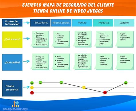 Ejemplo De Mapa De Recorrido Del Cliente Lucidchart Porn Sex Picture
