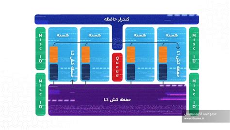 Cpu چیست؟ راهنمای کامل آشنایی با Cpu و اجزای آن