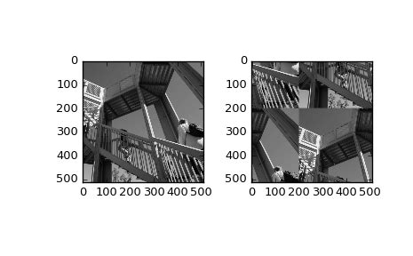 Scipy Ndimage Fourier Shift SciPy V Reference Guide
