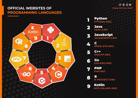 Socium Teams Done Differently On Linkedin Programming Coding