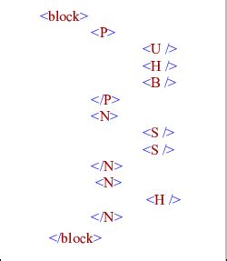 Example Of XML Corpus Annotation Download Scientific Diagram