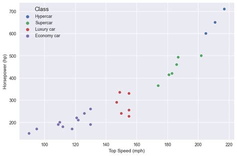 Predict Diabetes Using K Nn From Scratch And Scikit Learn · Ilija
